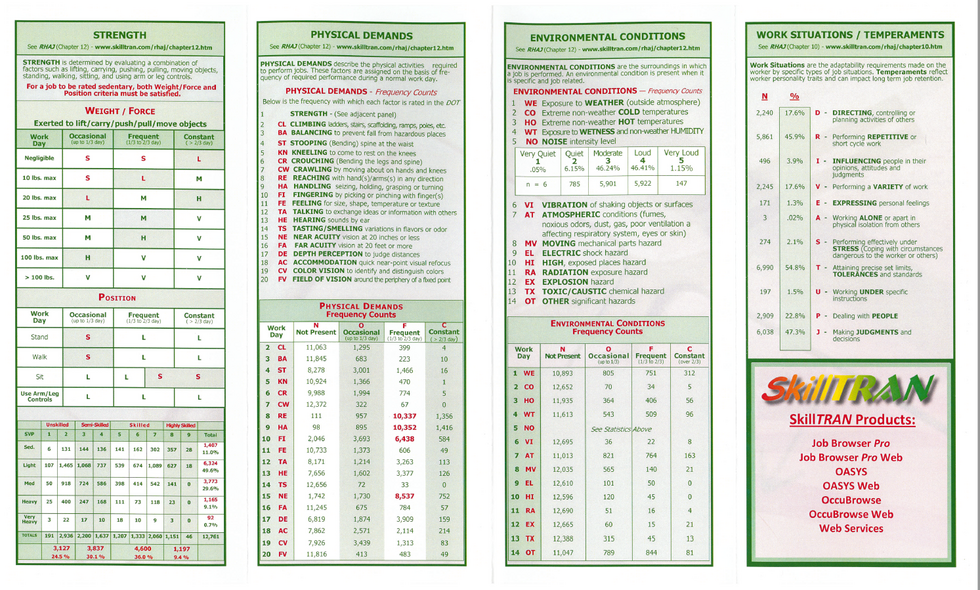 SCO and Residual Functional Capacity Acronyms Reference Chart | Ficek Law